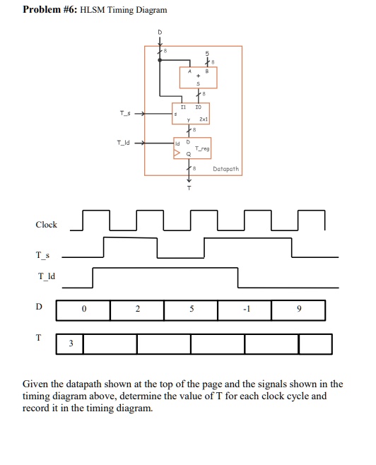 Problem #6: HLSM Timing Diagram Clock Ts Tld D 8 5 8 A + B S 8 I1 10 Ts ...
