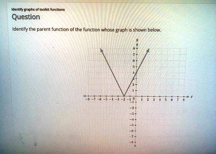 SOLVED: Identlfy graphs of toolkit functions Question Identify the parent function ofthe ...
