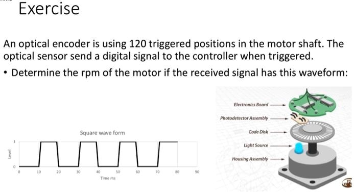 SOLVED: 80 90 An optical encoder is using 120 triggered positions in the motor shaft. The ...