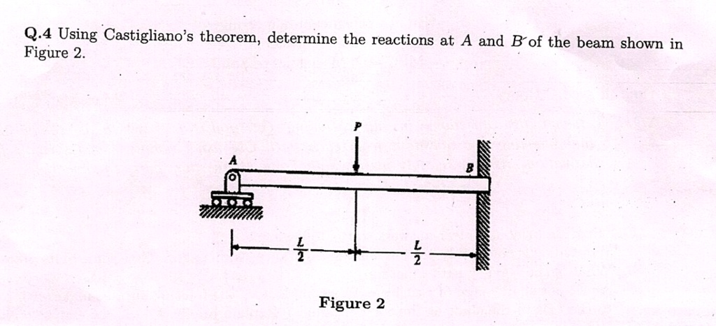 Q.4 Using Castigliano's theorem, determine the reactions at A and B of ...