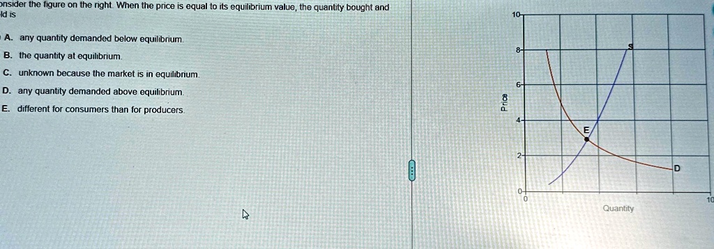 SOLVED: onsider the figure on the right. When the price is equal to its ...