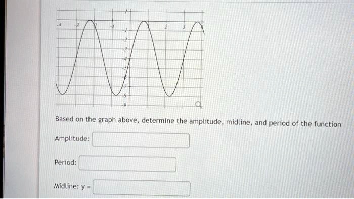 SOLVED: Based on the graph above, determine the amplitude, midline, and period of the function ...