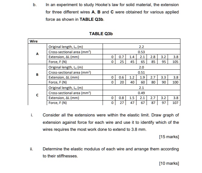 SOLVED: In an experiment to study Hooke's law for solid materials, the ...