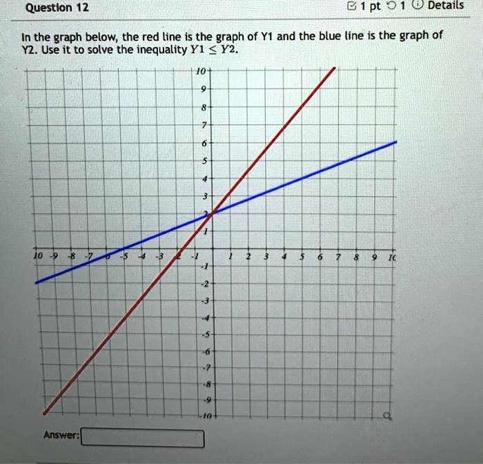 SOLVED: 01pt 01 @ Details In the graph below, the red line is the graph ...