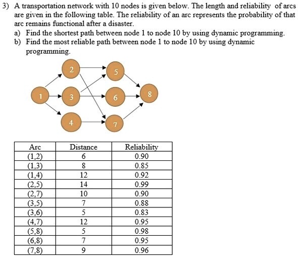 SOLVED: A transportation network With 10 nodes is given below: The ...