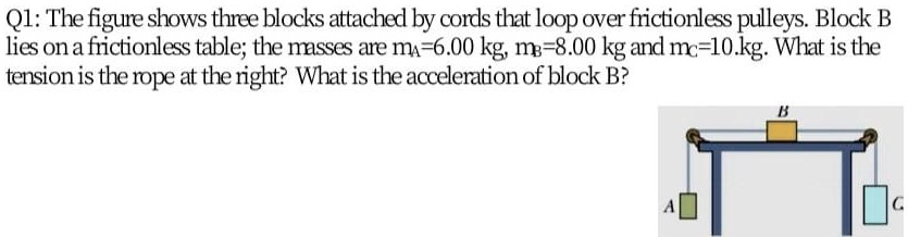 SOLVED: The figure shows three blocks attached by cords that loop over frictionless pulleys ...