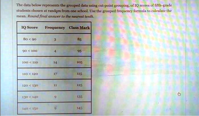 Solved Texts The Data Below Represents The Grouped Data Using Cut Point Grouping Of Iq Scores 1082