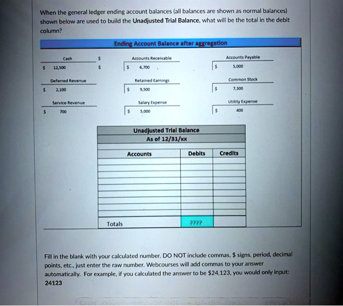 SOLVED: When the general ledger ending account balances (all balances ...
