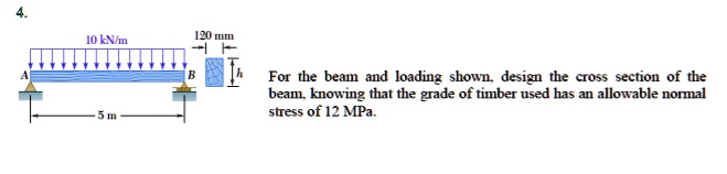 SOLVED: 10 kN/m 120 mm For the beam and loading shown. design the cross section of the beam ...