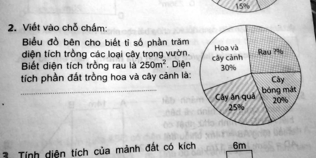 2. Vi?t vào ch? ch?m: Bi?u ?? bên cho bi?t t? s? ph?n tr?m di?n tích tr?ng các lo?i cây trong v ...