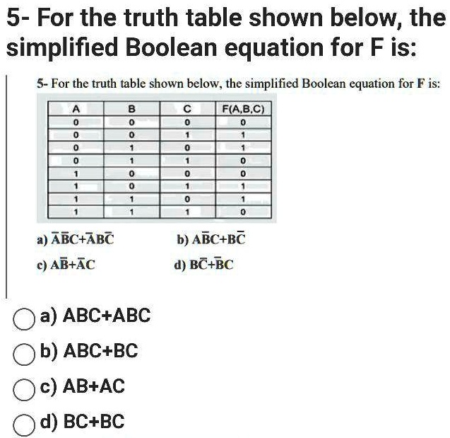 5 for the truth table shown below the simplified boolean equation for f ...