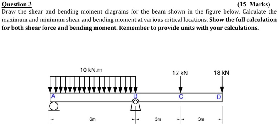 Question 3 (15 Marks) Draw the shear and bending moment diagrams for the beam shown in the ...