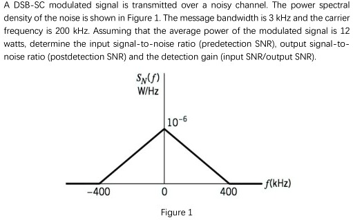 A DSB-SC modulated signal is transmitted over a noisy channel. The power spectral density of the ...