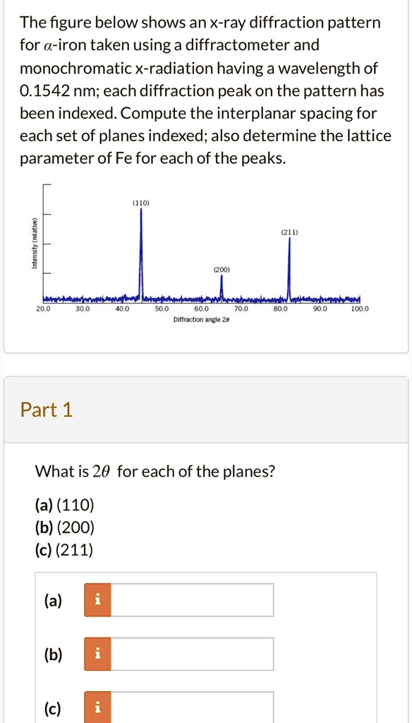 The figure below shows an x-ray diffraction pattern for α-iron taken ...