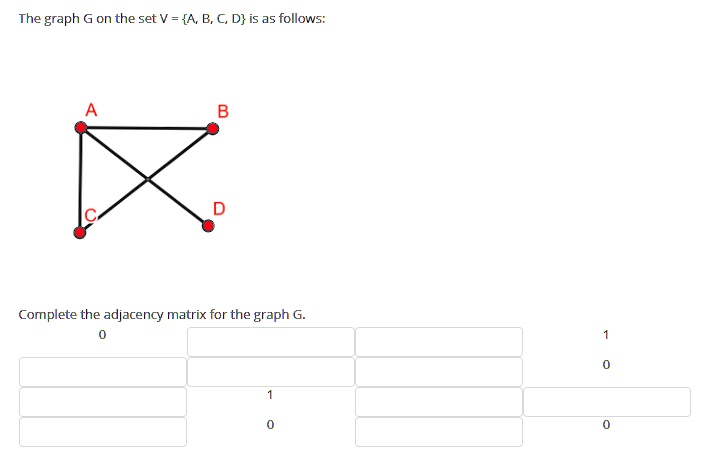 The graph Gon the set V A, B, C, D is as follows: Complete the ...