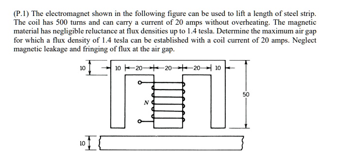 (P.1) The electromagnet shown in the following figure can be used to ...