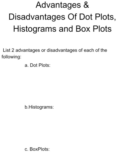 SOLVED: Advantages Disadvantages Of Dot Plots, Histograms, and Box ...