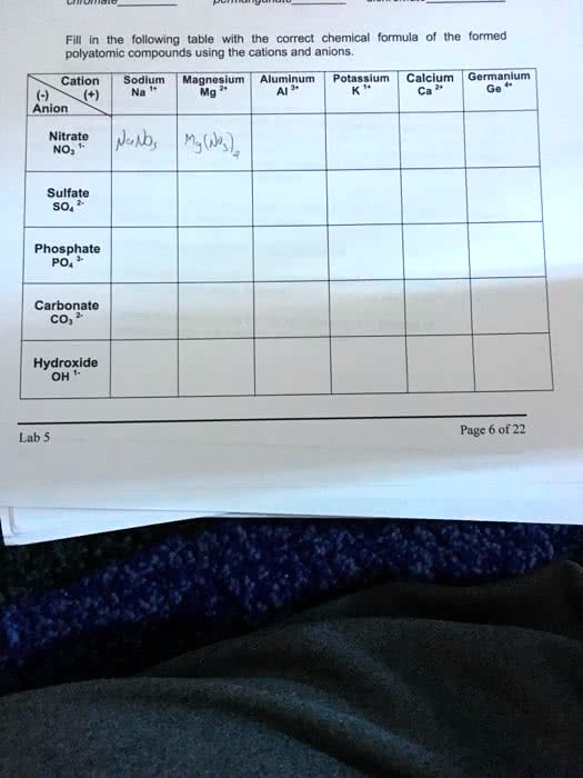 Fill in the following table with the correct chemical formula of the formed polyatomic compounds ...