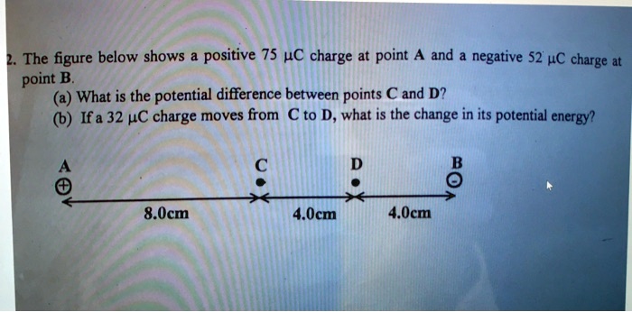 the figure below shows positive 75 hc charge at point and a negative 52 ...