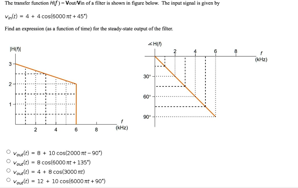 The Transfer Function H F Vout Vin Of A Filter Is Shown In The