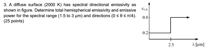 SOLVED: 3. A diffuse surface 2000 K has spectral directional emissivity ...