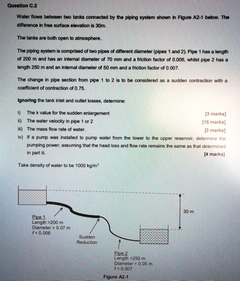 SOLVED: Question C.2 Water flows between two tanks connected by the piping system shown in ...