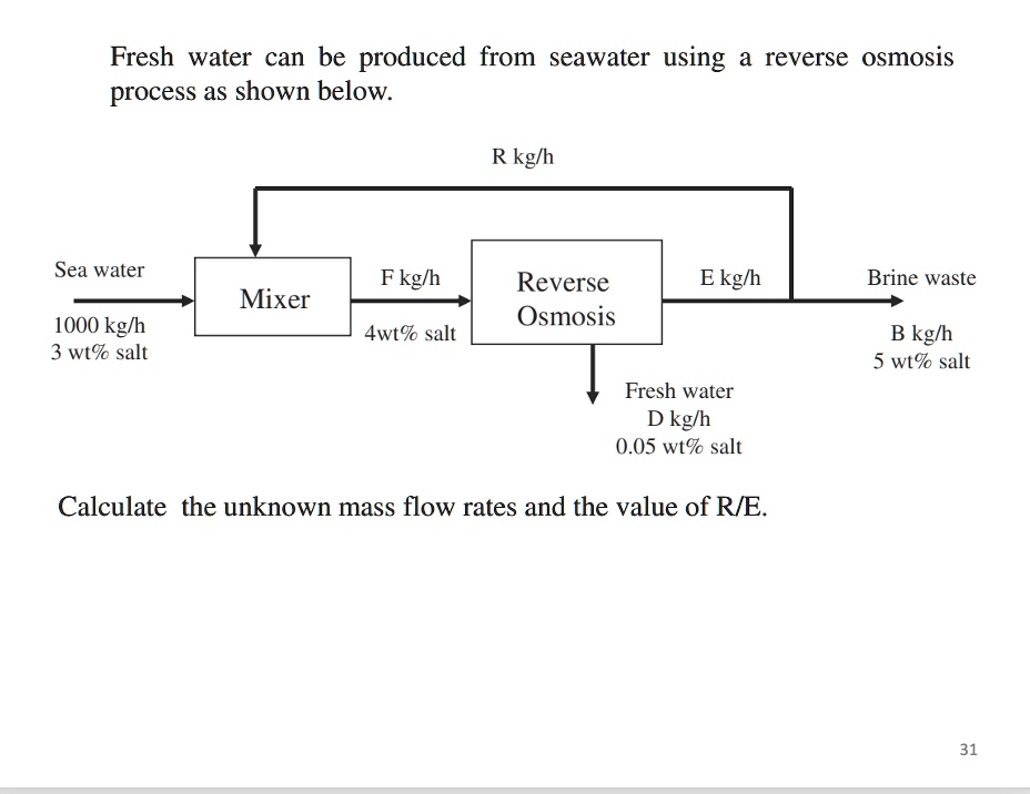 SOLVED: Fresh water can be produced from seawater using a reverse osmosis process as shown below ...