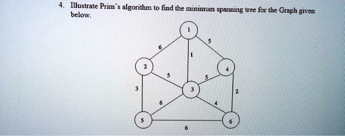 Solved Illustrate Prims Algorithm To Find The Minimum Spanning Tree 1228