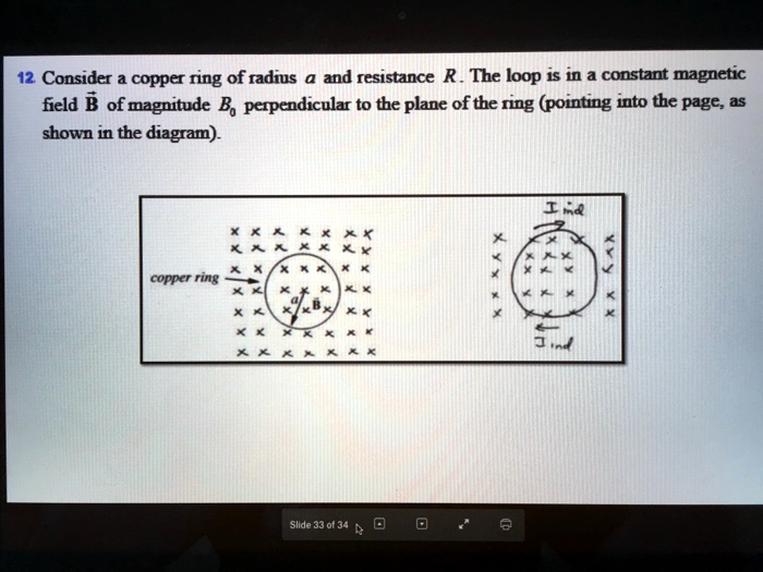 Consider a copper ring of radius and resistance R. The loop is in a ...