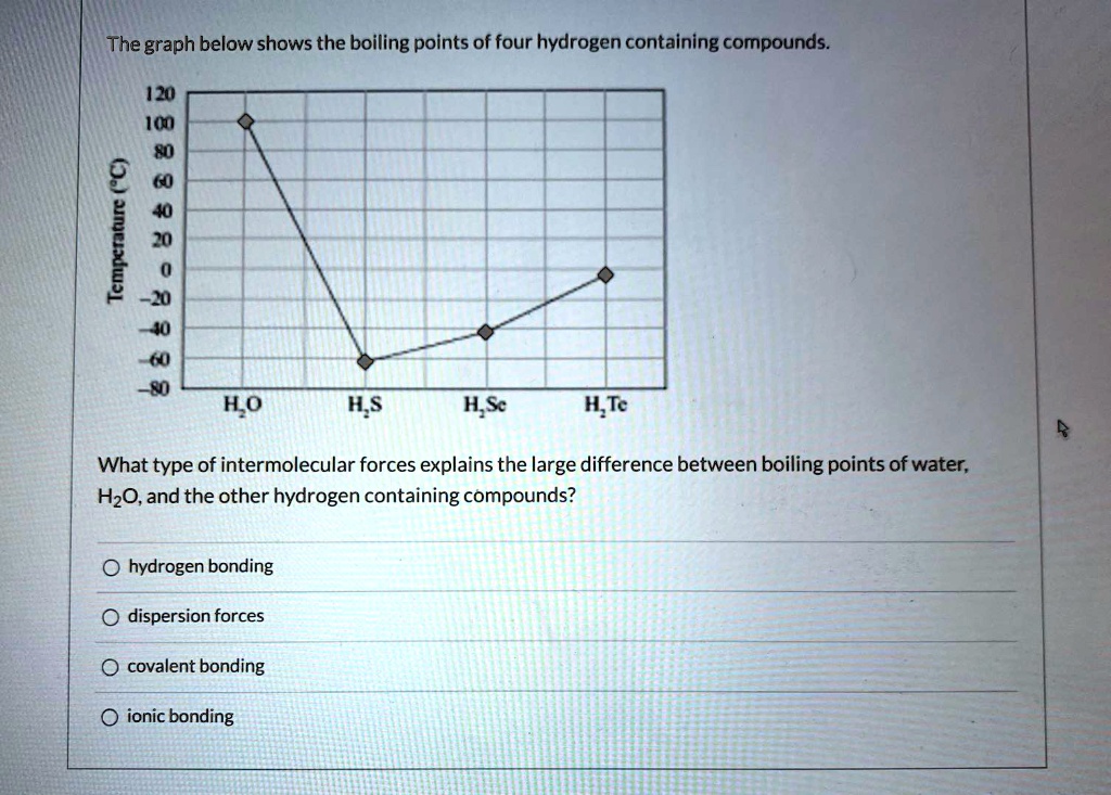 Solved The Graph Below Shows The Boiling Points Of Four Hydrogen Containing Compounds 120 I0
