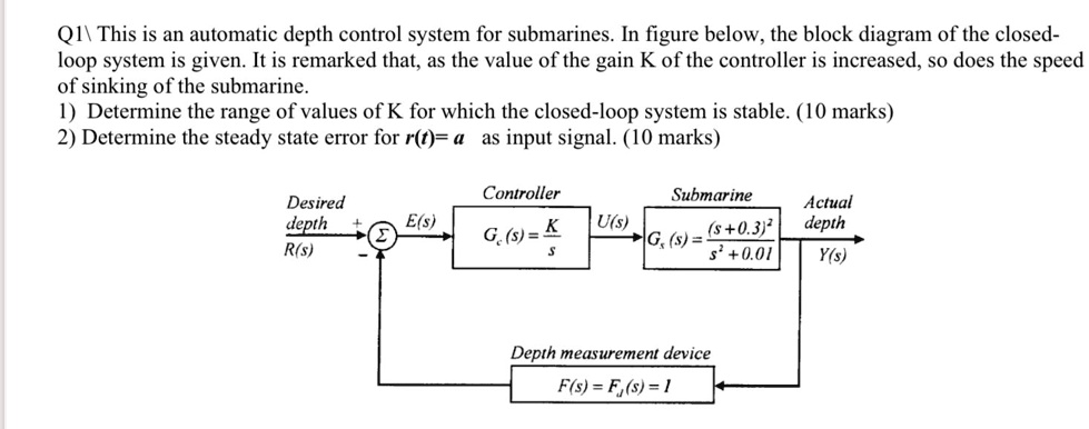 SOLVED: QI This is an automatic depth control system for submarines. In the figure below, the ...