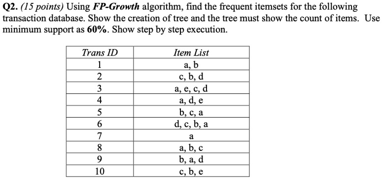 Q2. (15 points) Using FP-Growth algorithm, find the frequent itemsets ...