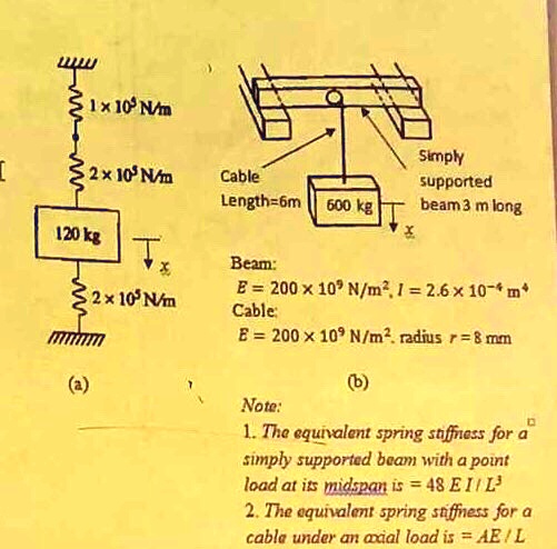 1 ×10^5 N/m 2 ×10^5 N/m 120 kg 2 ×10^5 N/m (a) Cable Length=6m Beam: E ...