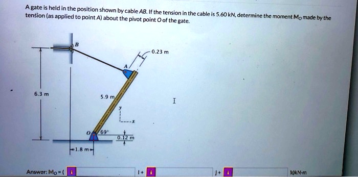 SOLVED: gate held in the position shown by cable AB. If the= tension in ...