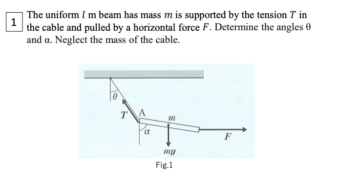 SOLVED: The uniform m beam has mass m is supported by the tension T in ...