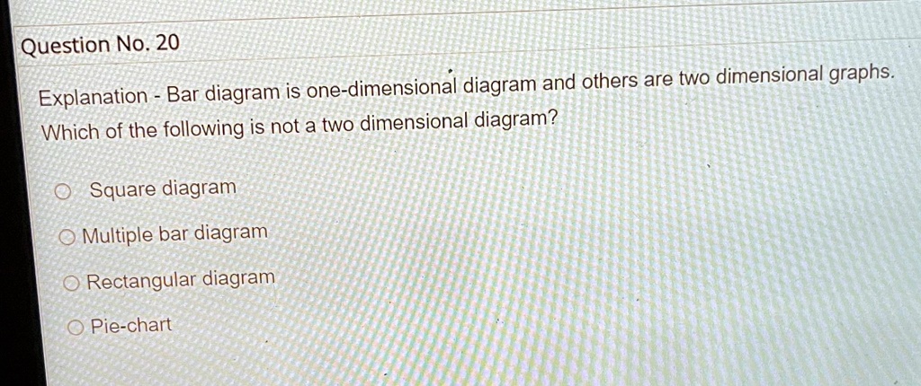 SOLVED: Question No. 20 Explanation - A bar diagram is a one ...