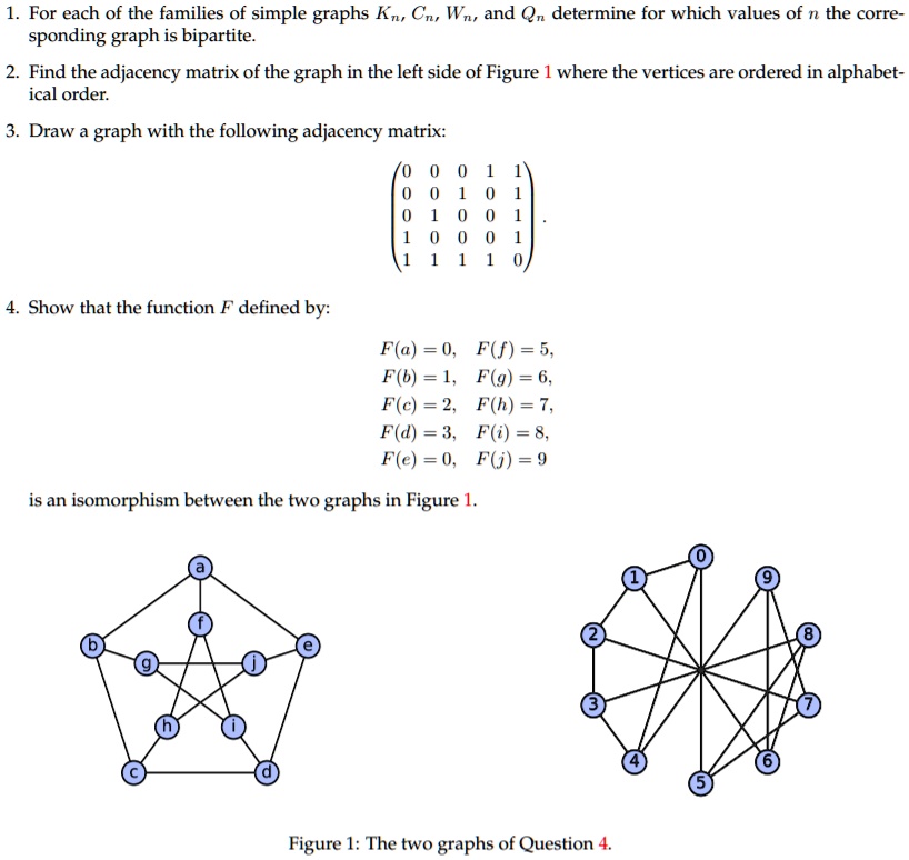 Solved For Each Of The Families Of Simple Graphs Ku Cn Wu And Qn Determine For Which Values