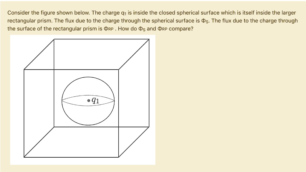 consider the figure shown below the charge 91 is inside the closed ...