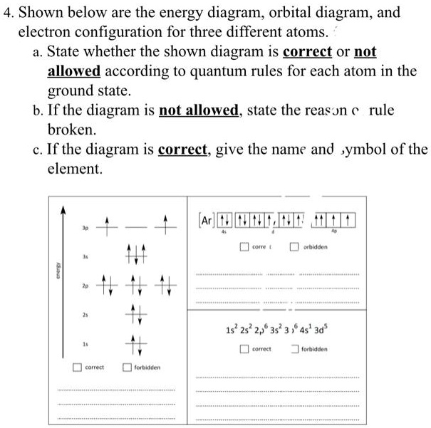 SOLVED: 4. Shown below are the energy diagram, orbital diagram, and ...