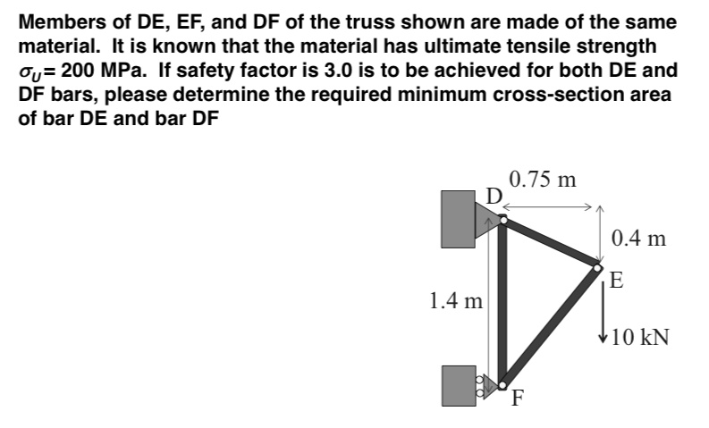 Members of DE, EF, and DF of the truss shown are made of the same ...