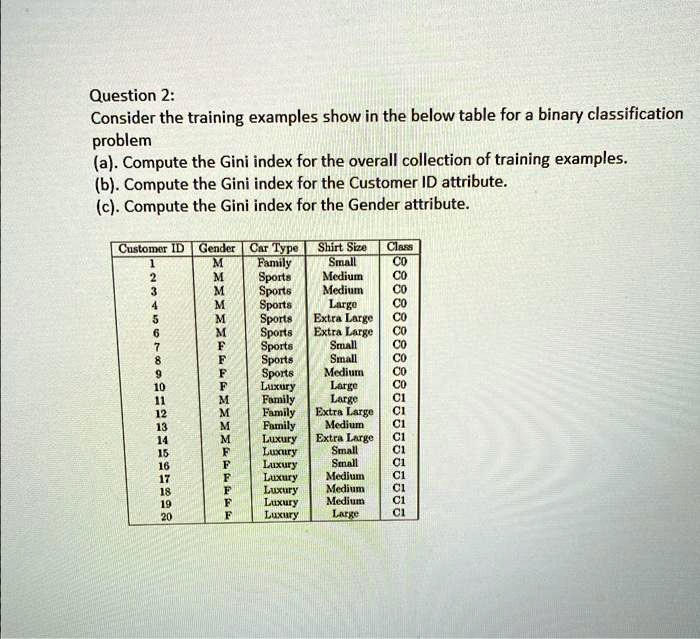 Text Machine Learning Question 2 Consider The Training Examples Shown In The Table Below For A