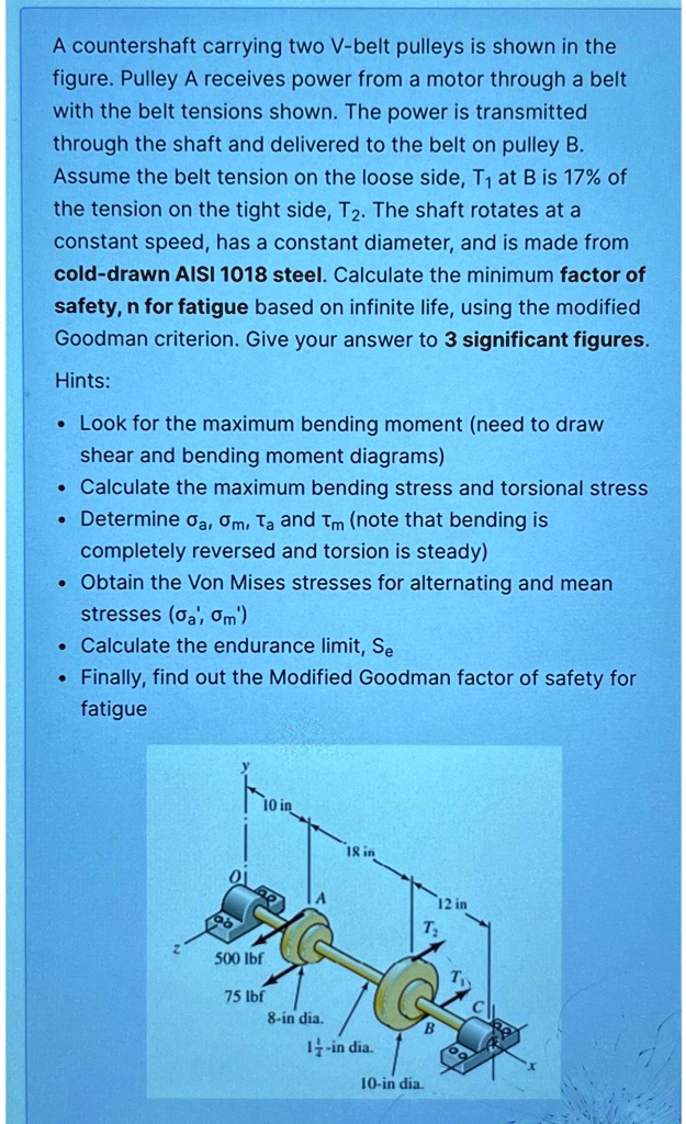 SOLVED: A countershaft carrying two V-belt pulleys is shown in the ...