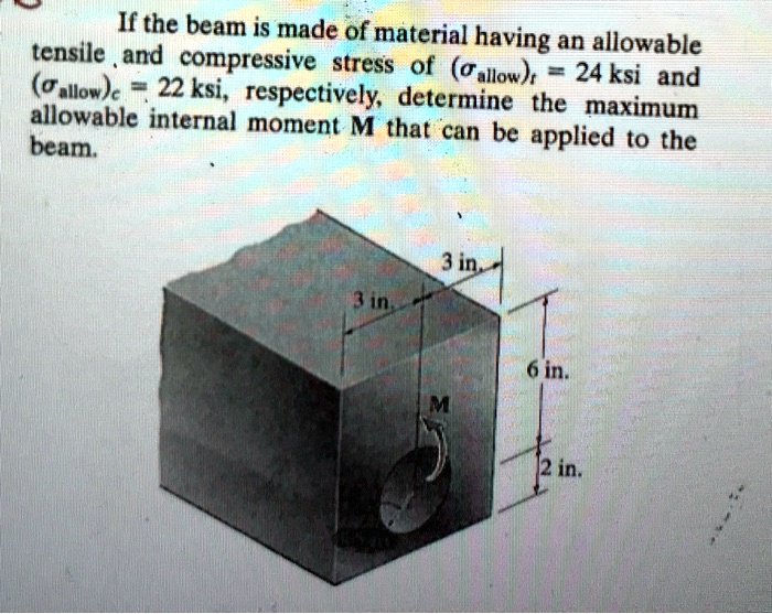 if the beam is made of material having an allowable tensileand ...