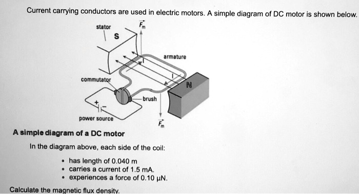 Current carrying conductors are used in electric motors. A simple ...