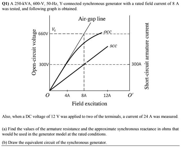 Q1 A 250-kVA,600-V,50-Hz,Y-connected synchronous generator with a rated ...