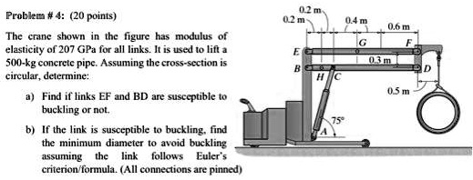 SOLVED: Problem #4: (20 points) The crane shown in the figure has a modulus of elasticity of 207 ...