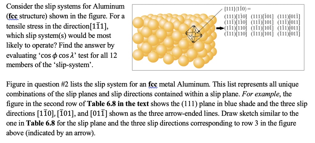 SOLVED: Consider the slip systems for Aluminum (fcc structure) shown in ...