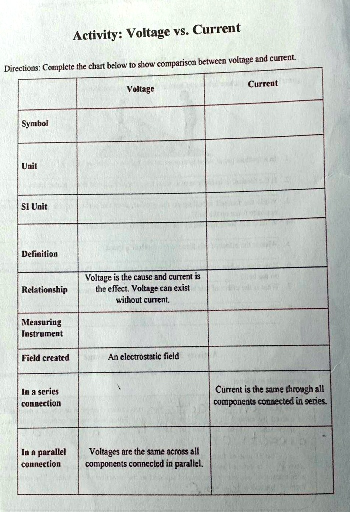 SOLVED: 'directions complete the chart below to show comparison between ...