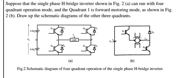 SOLVED: Suppose that the single-phase H-bridge inverter shown in Fig. 2 ...