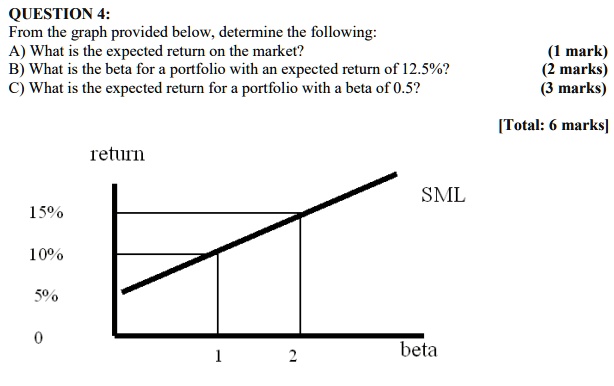 QUESTION 4: From the graph provided below, determine the following: A ...